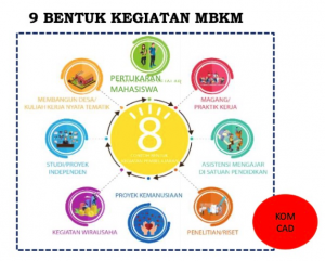 Program MBKM – Sains Data