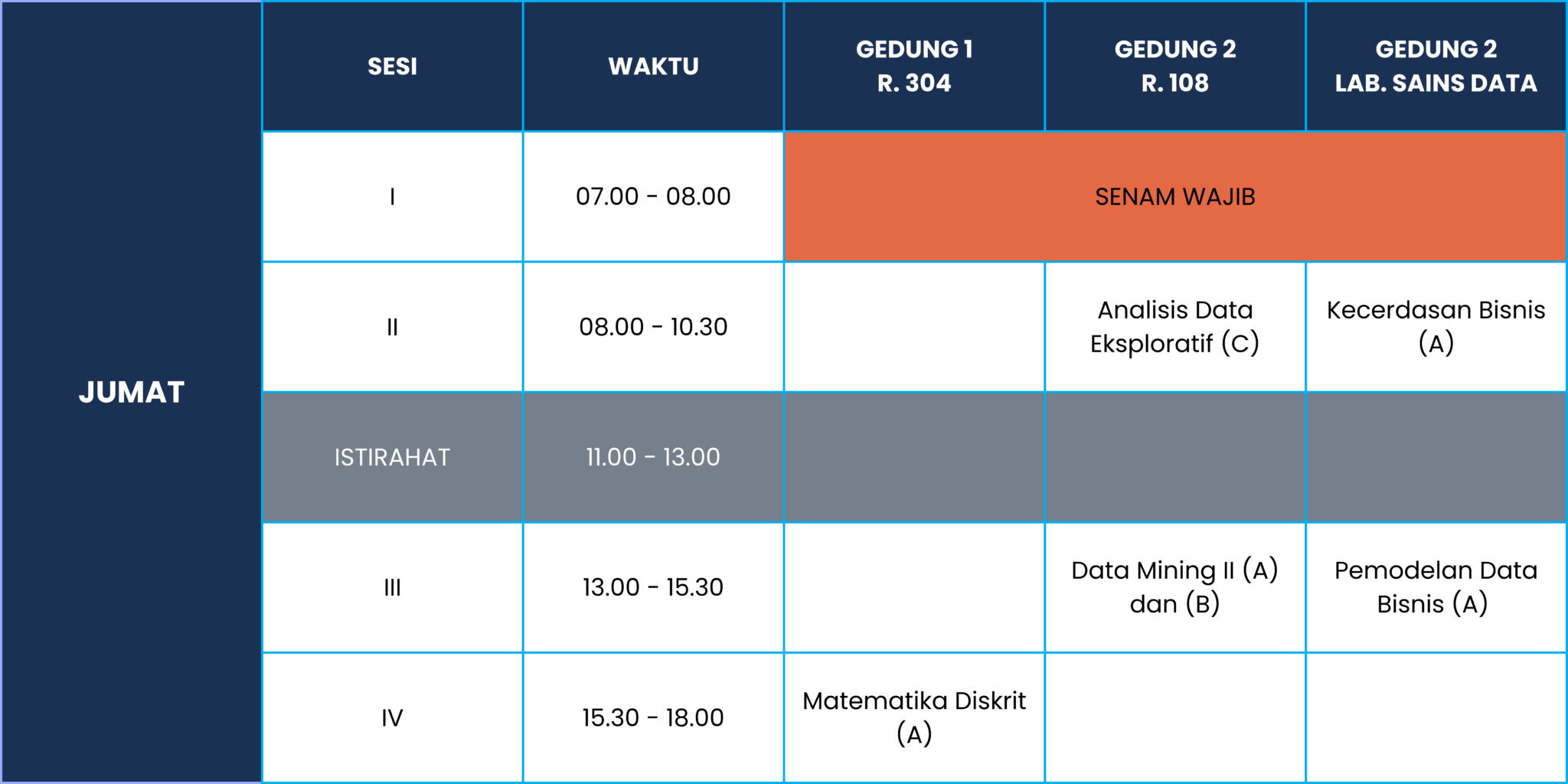Jadwal Kuliah – Sains Data
